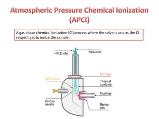 Atmospheric Pressure Ionization | PPT