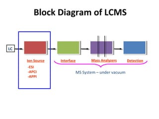 Atmospheric Pressure Ionization | PPT