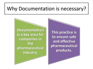 Documentaion | PPT
