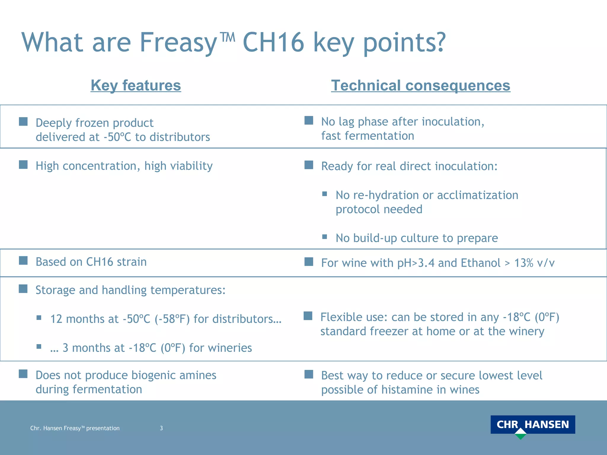 Viniflora® Freasy™ CH16 | PPT