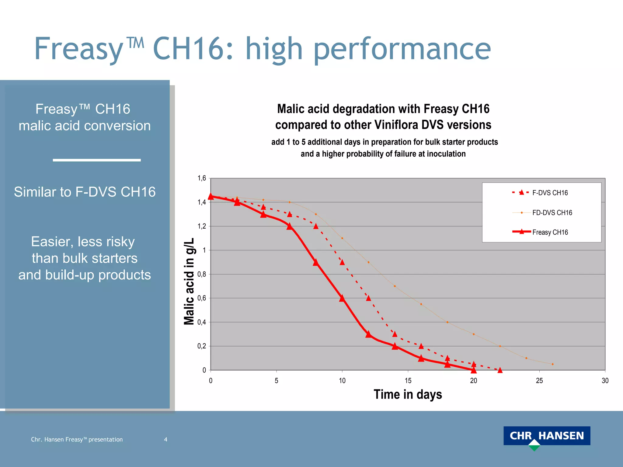 Viniflora® Freasy™ CH16 | PPT