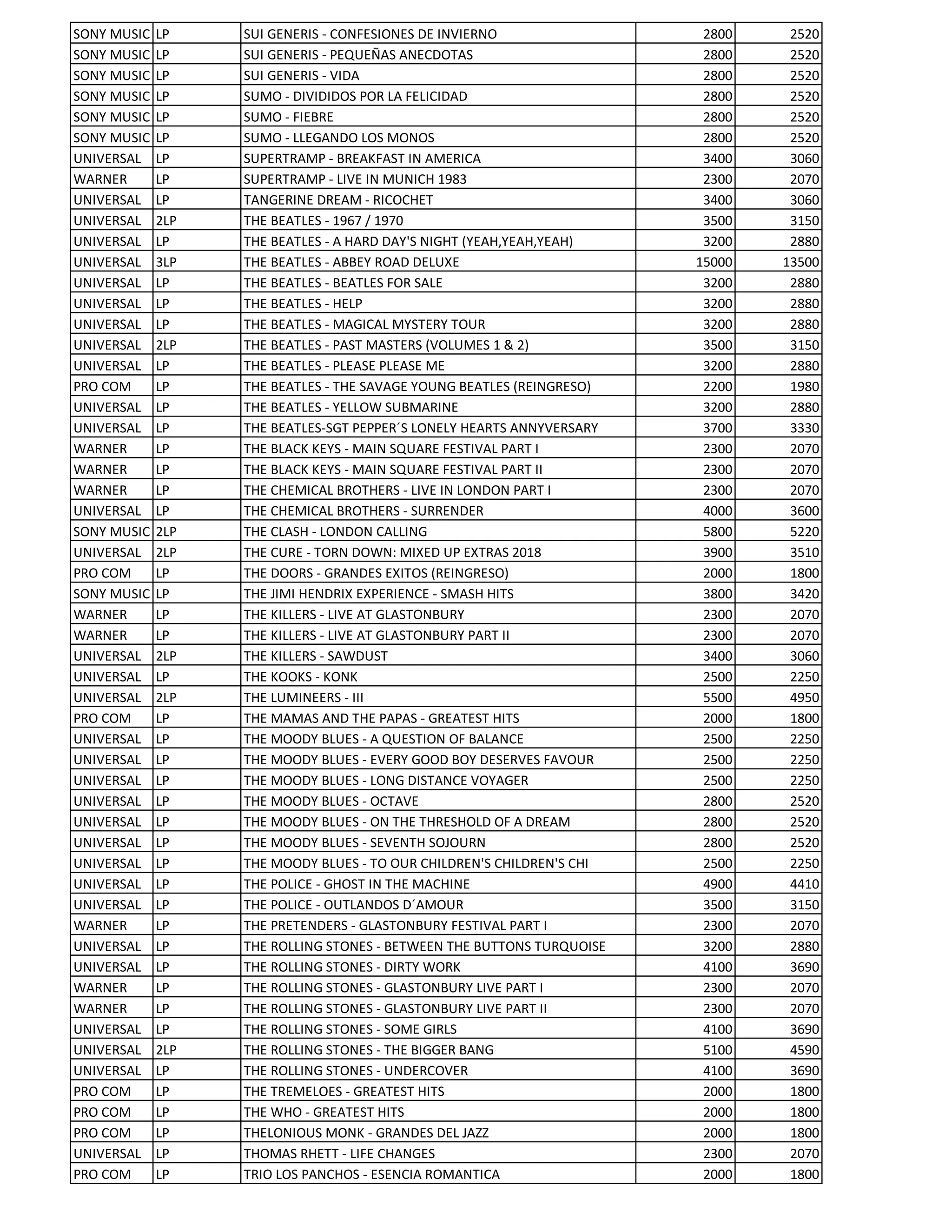 Vinilos a Pedido 27-8-20 | PDF