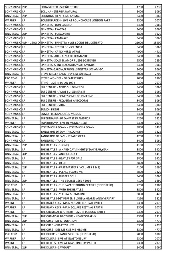 Catalogo de Vinilos a Pedido - Actualizado 02-10-2020 | PDF | Music | Entertainment