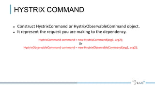 Introduction To Hystrix | PPTX