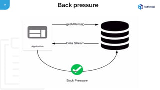 Let’s go reactive with JAVA | PPT