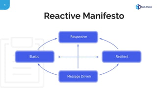 Let’s go reactive with JAVA | PPT