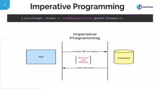 Let’s go reactive with JAVA | PPT