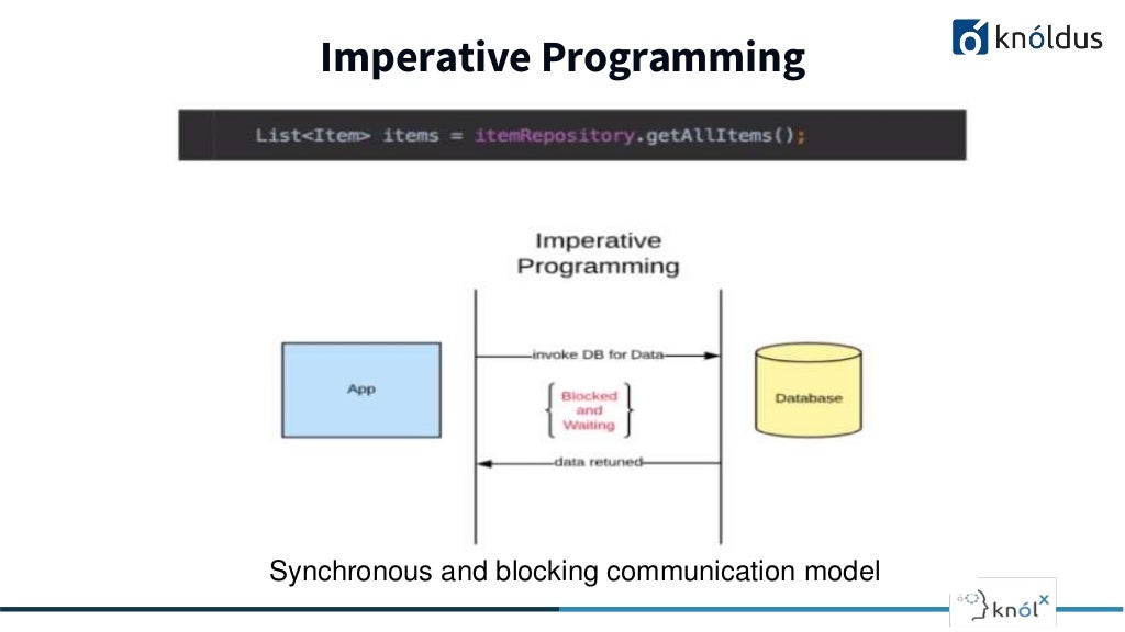 Reactive Programming In Java Using Project Reactor 9599