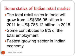 retail marketing in india | PPTX