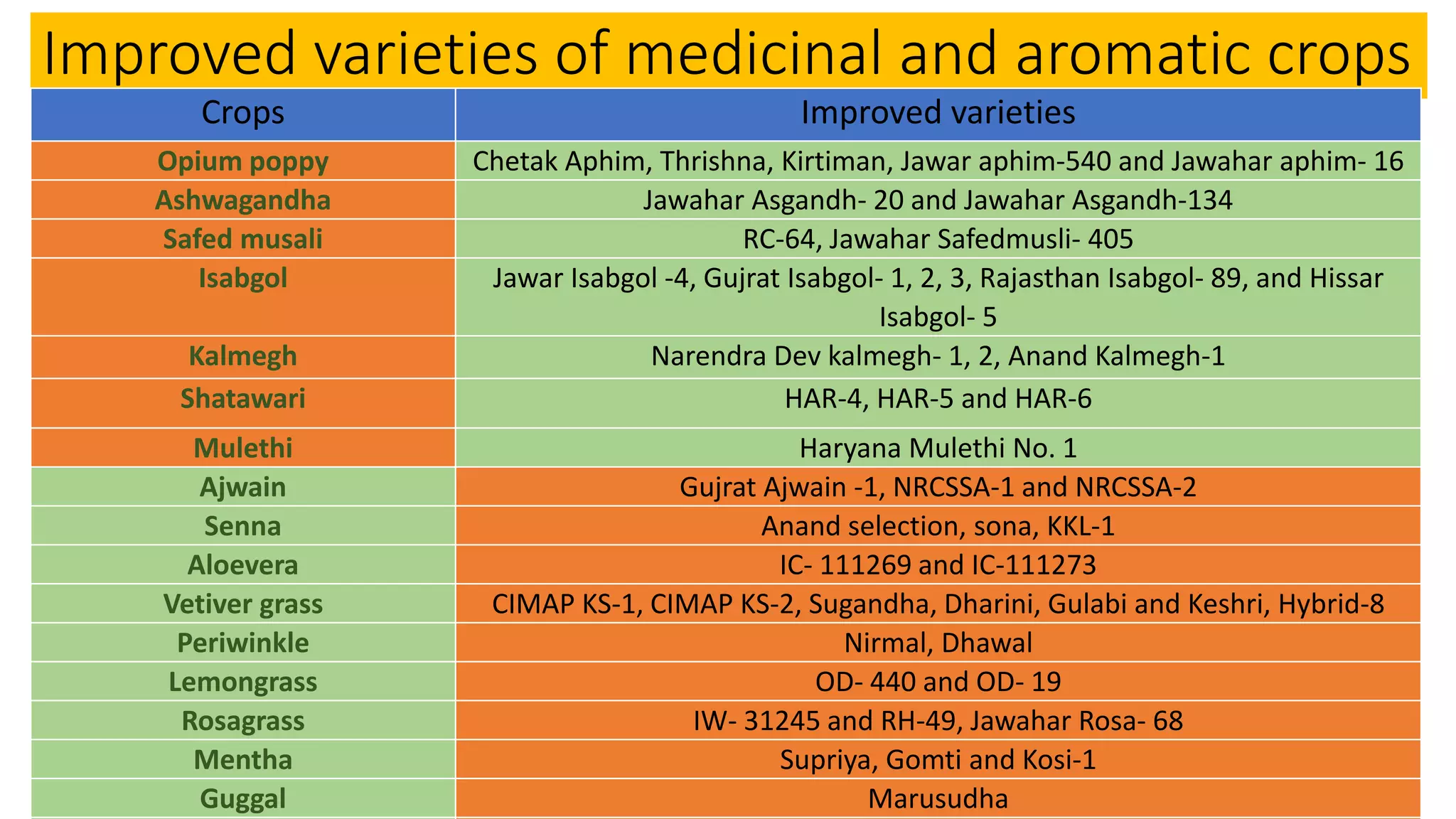 Vinit medicinal ppt | PPTX