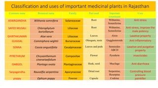Vinit medicinal ppt | PPTX