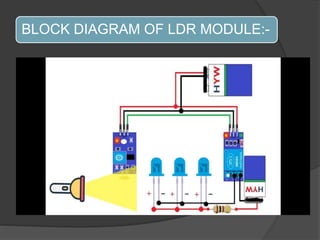 major projctnjrf gbhvfdcbcbcvbvbvbbbvbvbvb | PPT