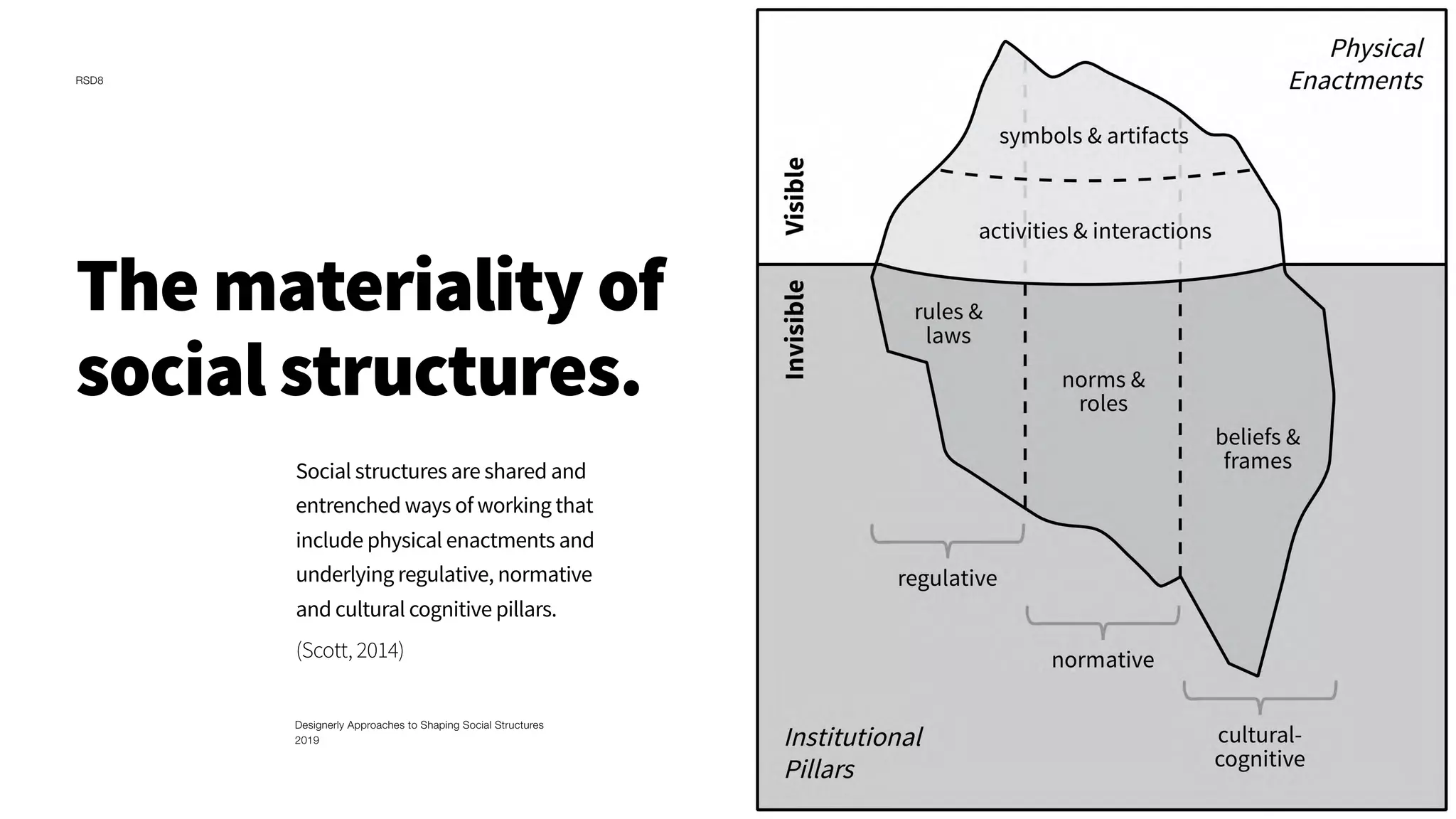 Designerly Approaches to Shaping Social.Structures - RSD8 | PPT
