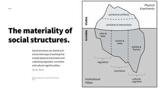 Designerly Approaches to Shaping Social.Structures - RSD8 | PPT