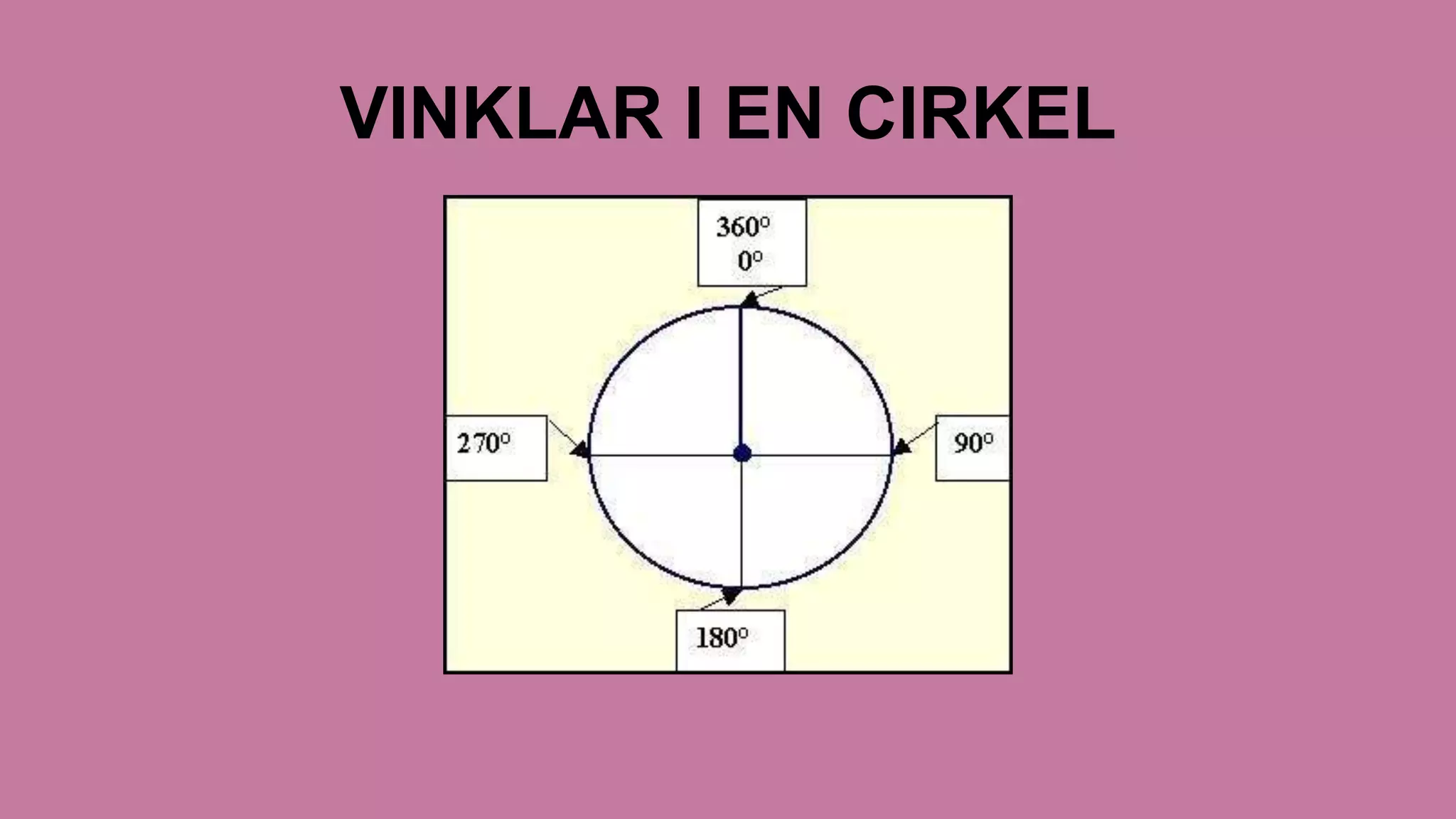 Vinklar | PPTX