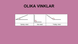 Vinklar | PPTX