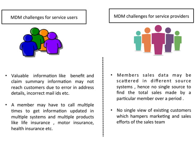 Vin MDM for insurance industry | PPT | Free Download