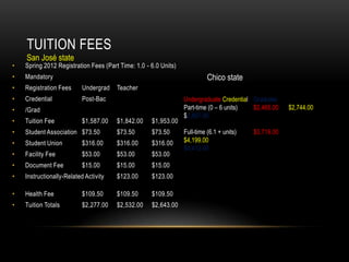 Vincent San Jose State vs Chic State | PPT