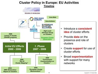 Clusters and Cluster Initiatives: Recent Learnings, Current Challenges ...