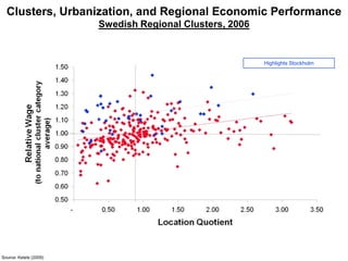 Clusters and Cluster Initiatives: Recent Learnings, Current Challenges ...