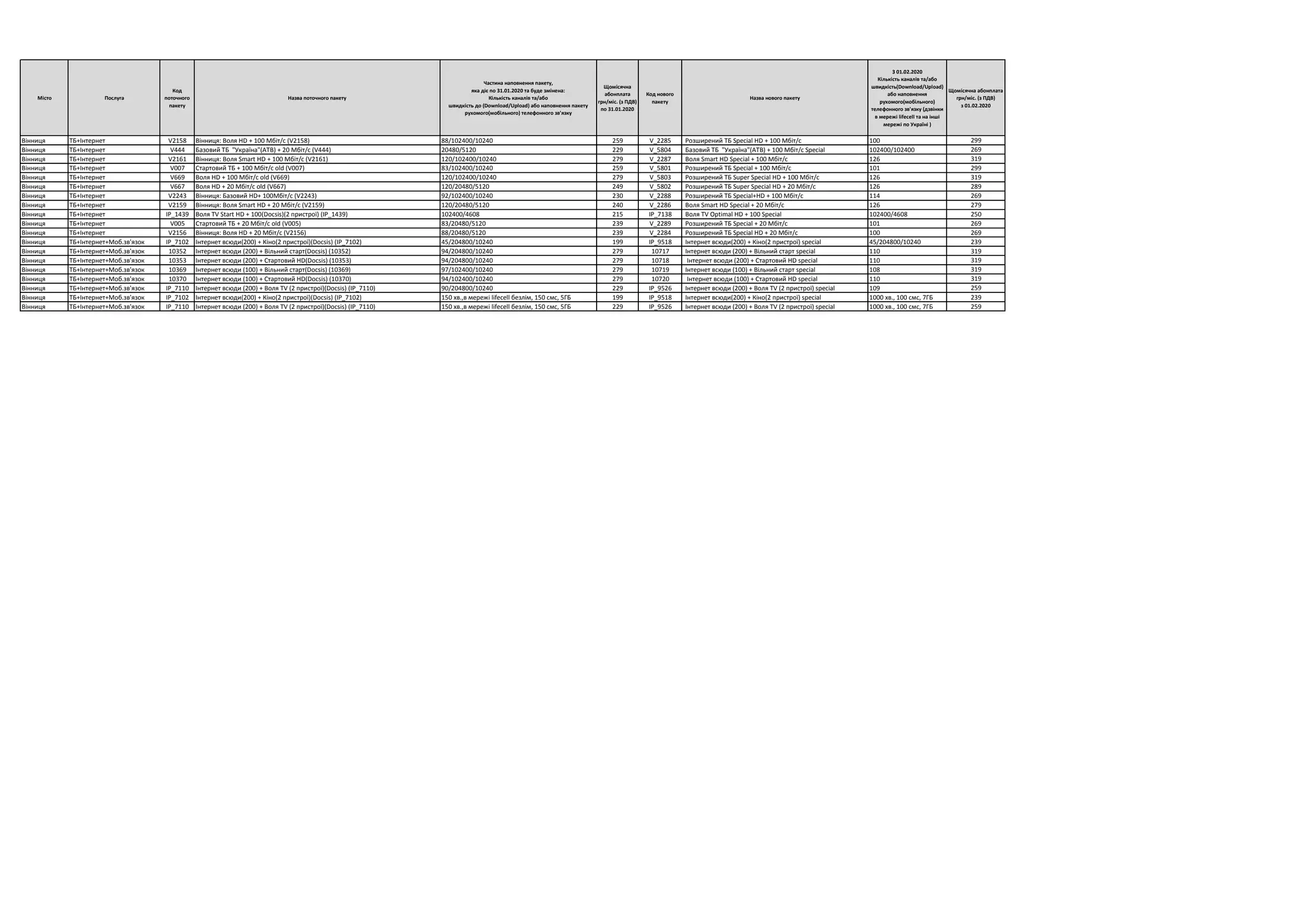 Vinnytsia migr | PPT