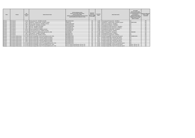 Vinnytsia migr | PPT