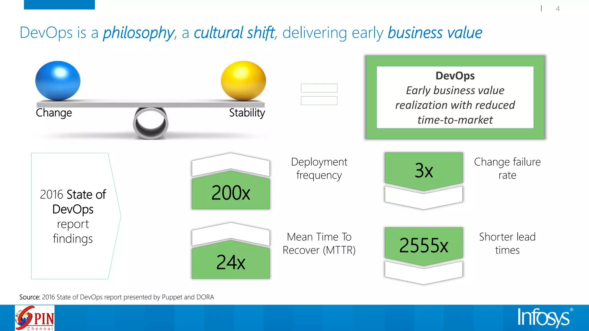 devops in iot solution development final | PPT