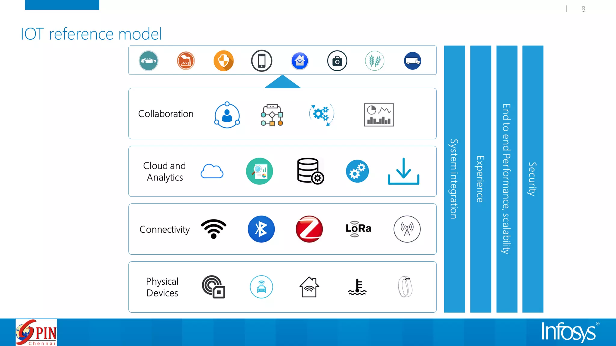 devops in iot solution development final | PPT