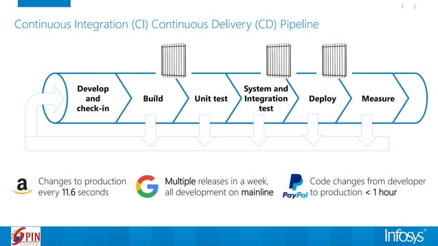 devops in iot solution development final | PPT