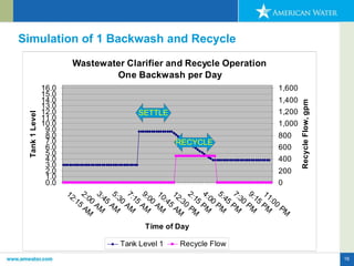An Overview of Design to Operation of Residual Management Facility at ...