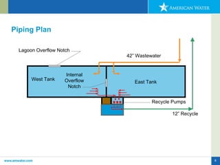 An Overview of Design to Operation of Residual Management Facility at ...