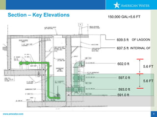 An Overview of Design to Operation of Residual Management Facility at ...