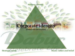 Dabur case study | PPTX