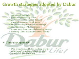 Dabur case study | PPTX