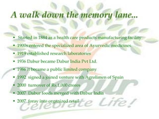 Dabur case study | PPTX