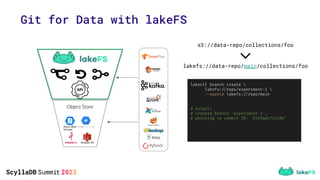 CI/CD for Data - Building Data Development Environment with lakeFS | PPT