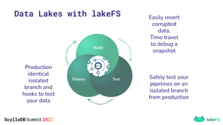 CI/CD for Data - Building Data Development Environment with lakeFS | PPT