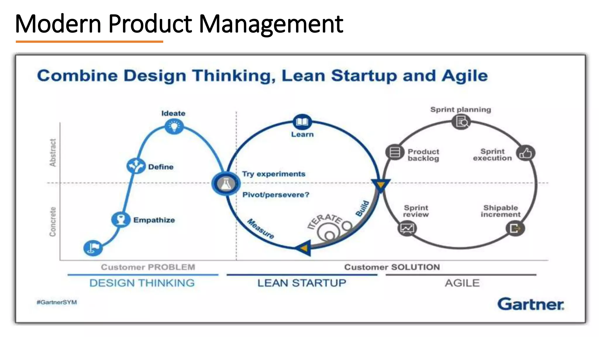 Product Management 101 | PPTX
