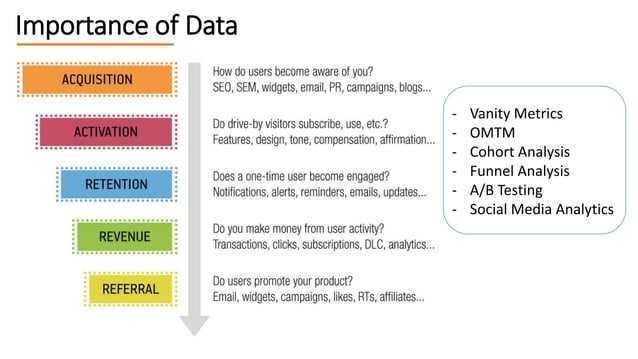 Product Management 101 | PPT