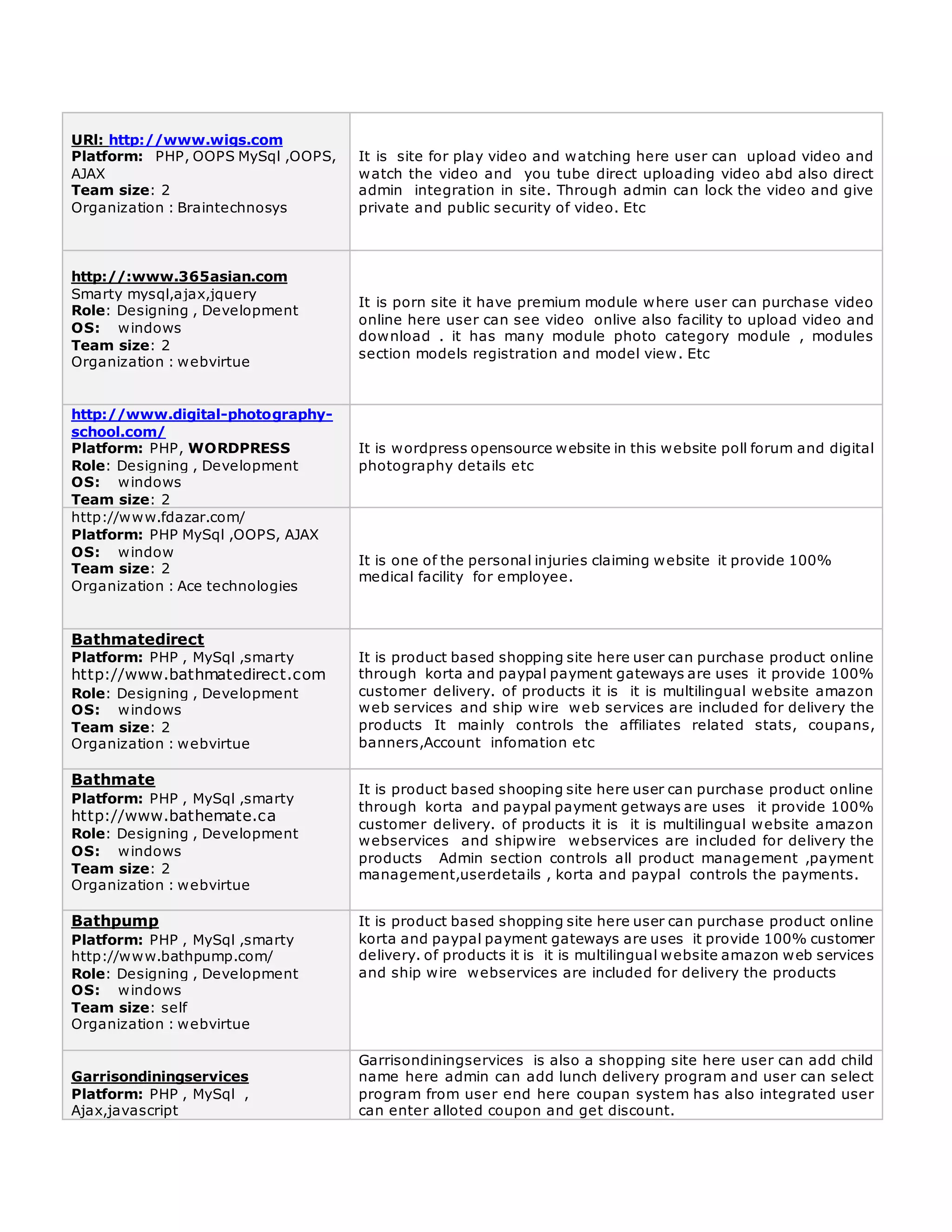 Vinod kumar maurya (1) | DOCX