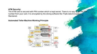 Presentation On ATM Technology | PPTX