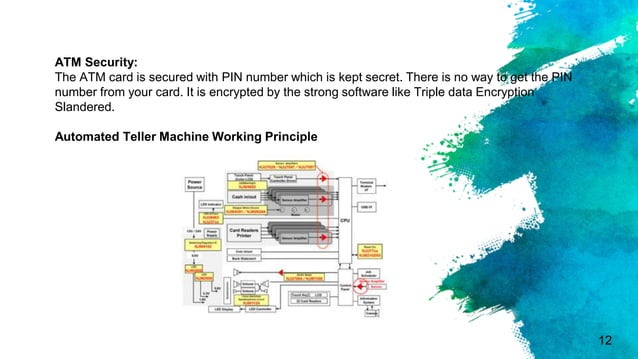 Presentation On ATM Technology | PPTX