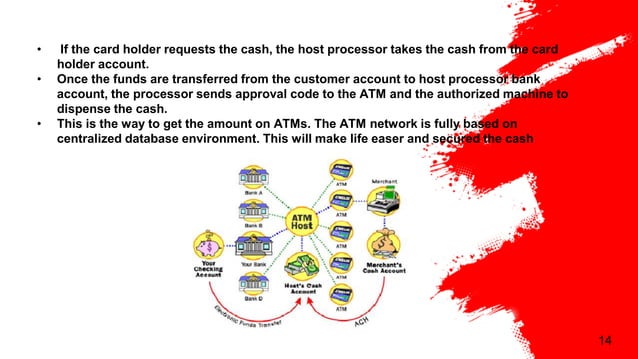 Presentation On ATM Technology | PPTX