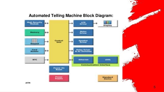 Presentation On ATM Technology