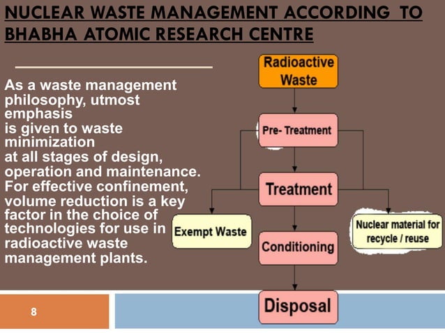 radioactive waste | PPTX