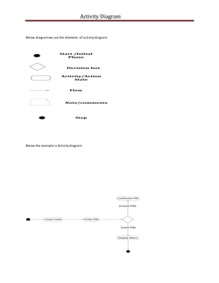 MOM on activity diagram | DOCX