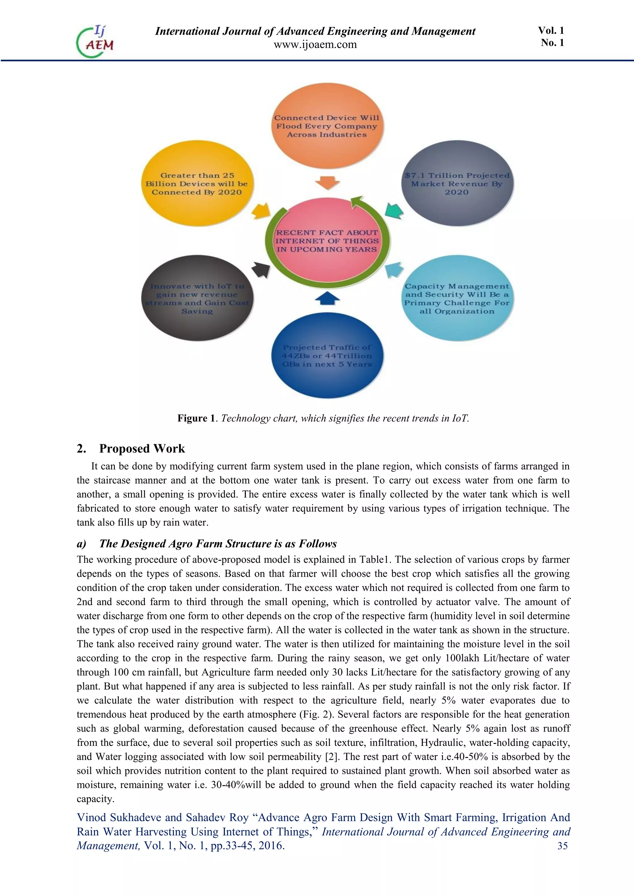 precise agriculture using internet of things | PDF