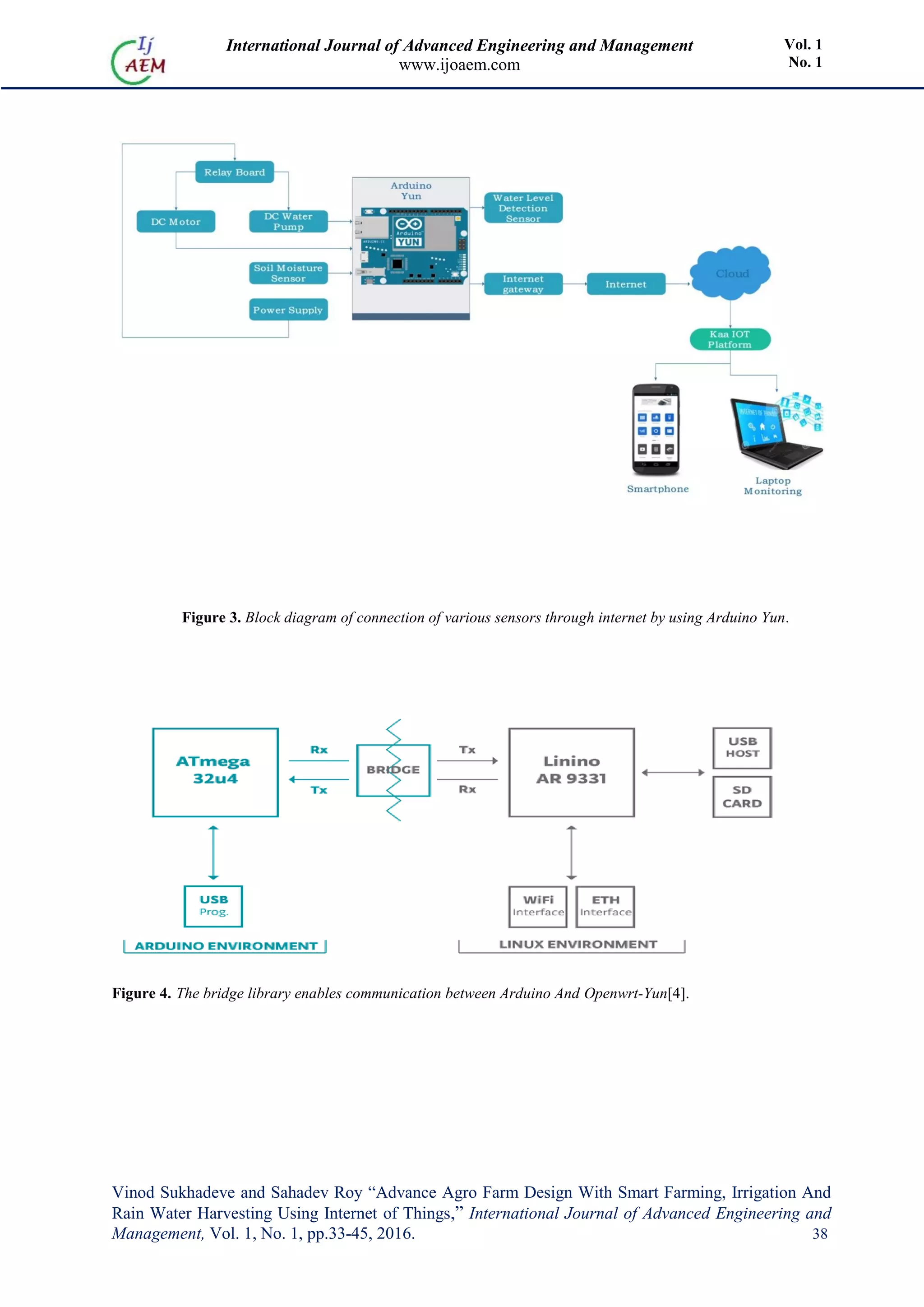 precise agriculture using internet of things | PDF