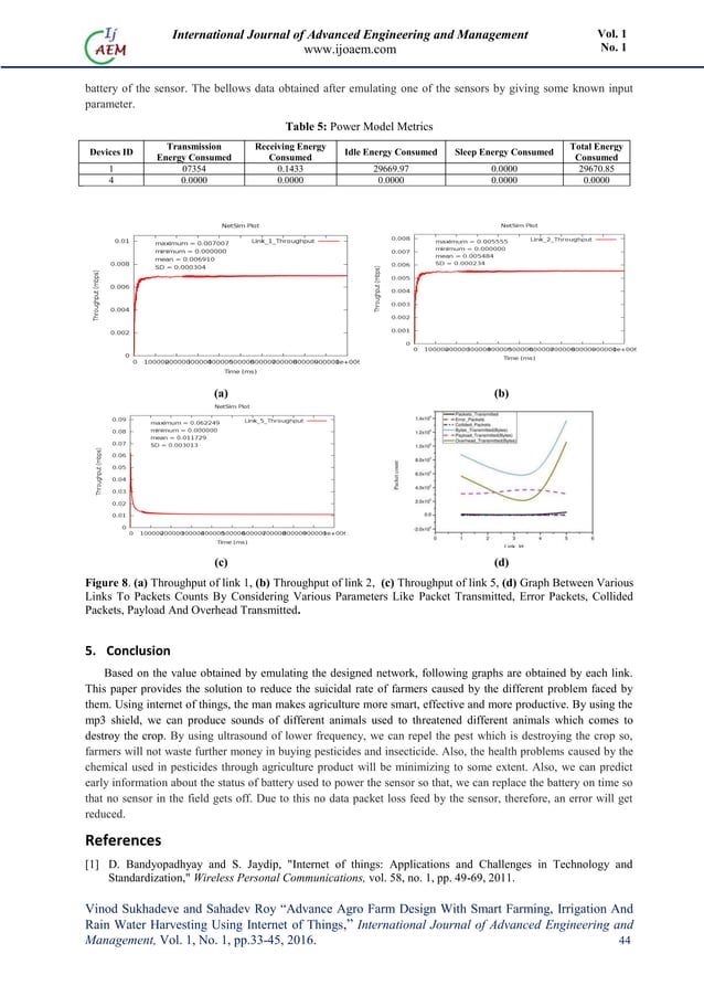 precise agriculture using internet of things | PDF