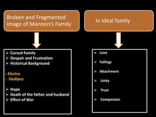 Image of Family in "Mourning Becomes Electra" | PPT